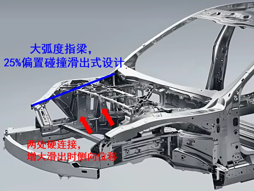 小米SU7白车身剖析 - 哔哩哔哩