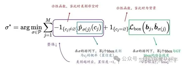 DETR->DETR3D->Sparse4D：走向长时序稀疏3D目标检测 - 哔哩哔哩