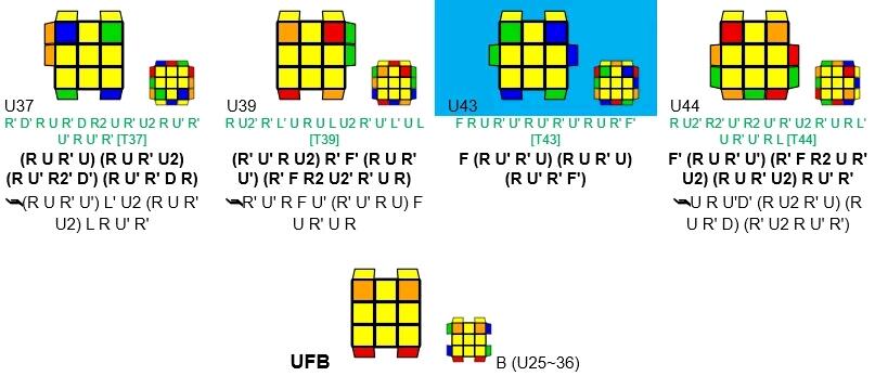 ZBLL第1期: U - 哔哩哔哩
