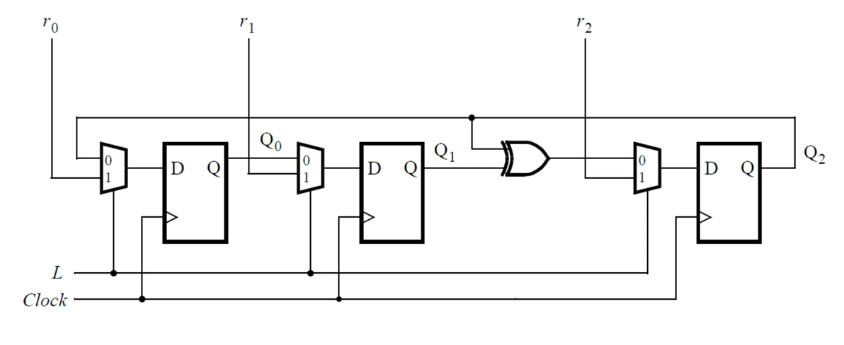 HDLBits verilog学习笔记：Shift Registers（位移寄存器） - 哔哩哔哩