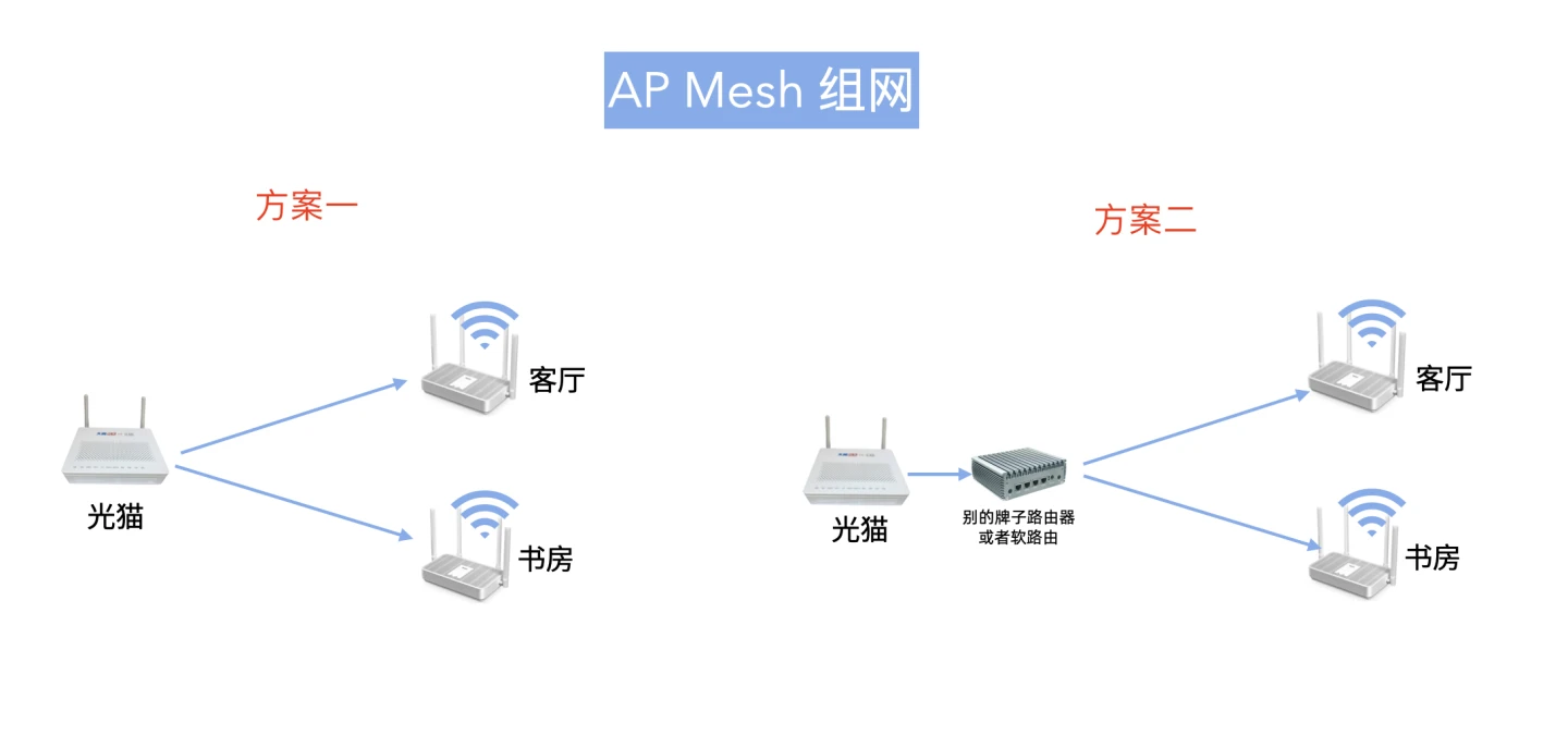 路由器AP Mesh组网教程和设置（2023年更新） - 哔哩哔哩