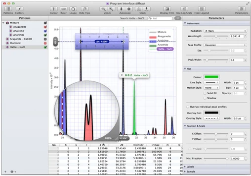 Crystal Diffract for Mac(交互式粉末衍射实验数据软件)中文版下载+安装教程 - 哔哩哔哩