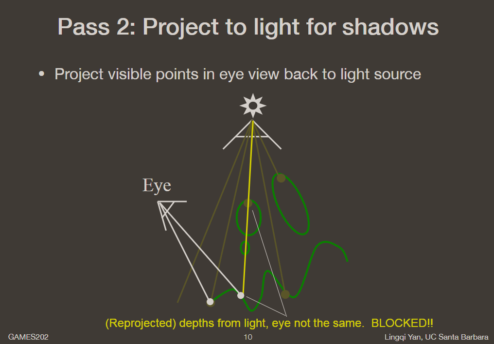 实时阴影(一) shadow map,PCF,PCSS - 哔哩哔哩