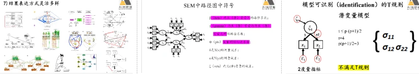 基于R语言的lavaan结构方程模型（SEM）实践：从入门到高级应用全解析 - 哔哩哔哩
