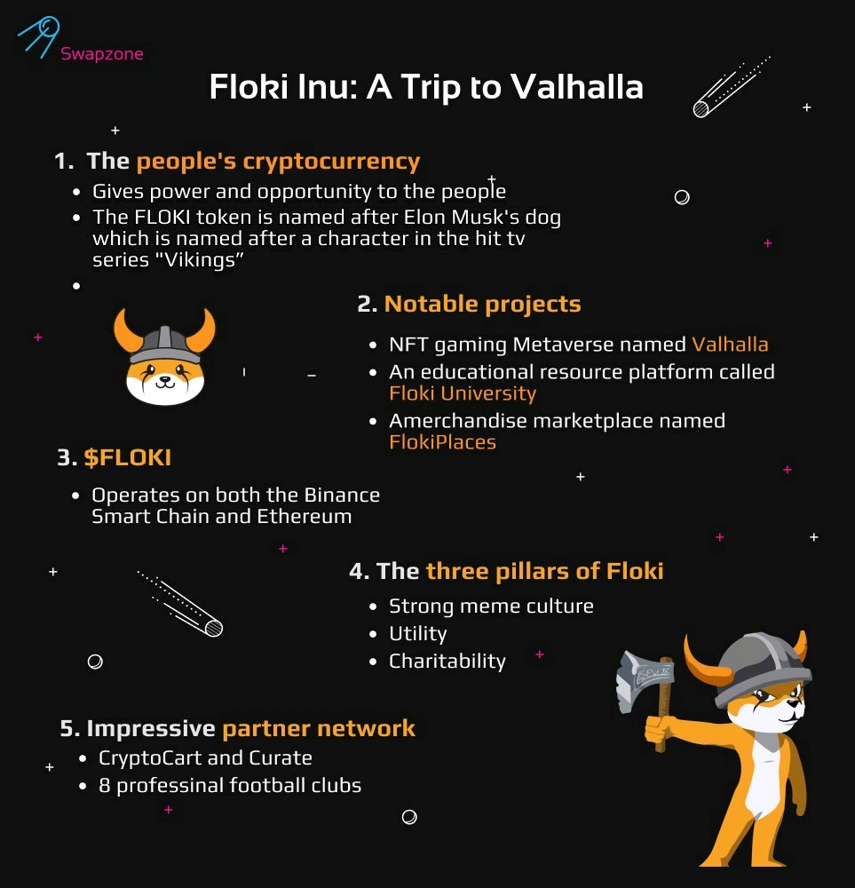 #Floki游戏#Valhalla - 哔哩哔哩