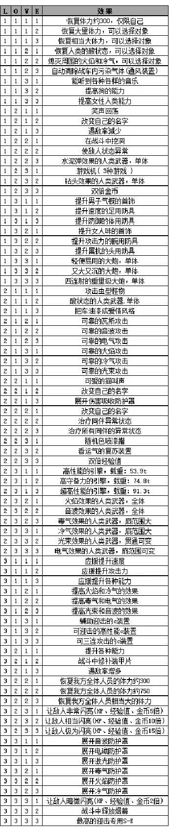 NDS重装机兵2R全图文攻略（上） - 哔哩哔哩