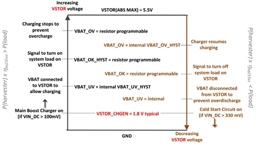 低电压高效率能源管理芯片BQ25570的基本用法及应用电路实例 - 哔哩哔哩
