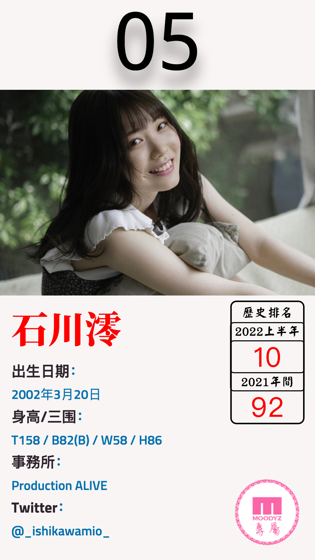 FANZA通贩2022年间女优 TOP200 - 哔哩哔哩