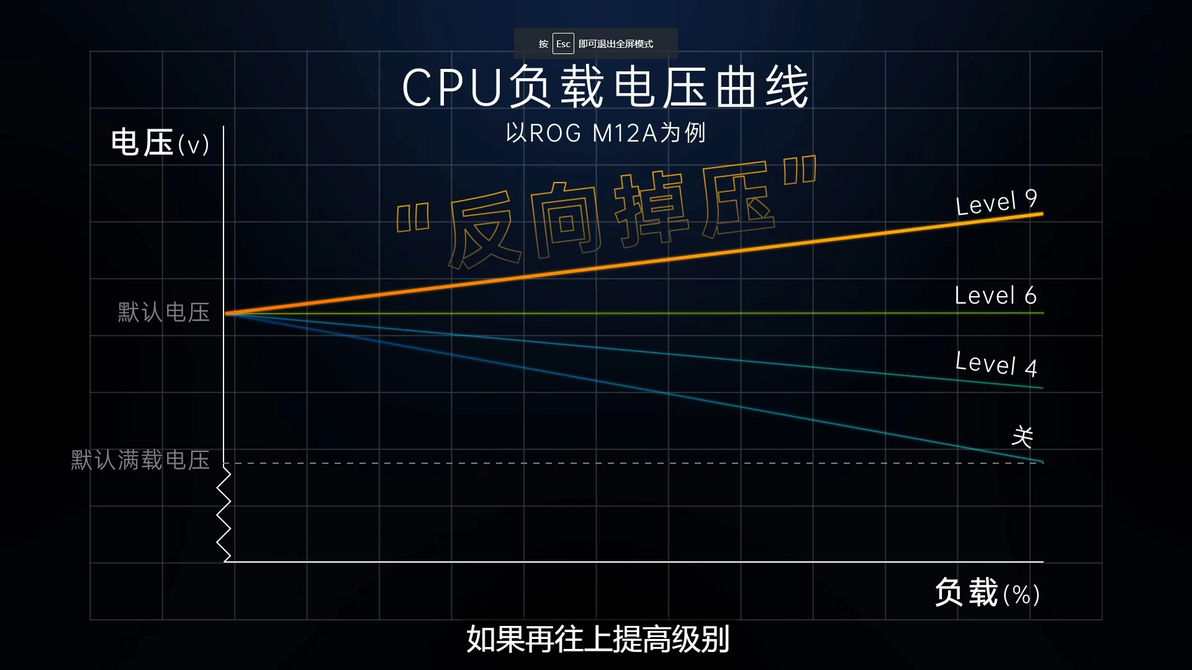 保姆级 CPU超频教程 全程思路讲解 - 哔哩哔哩