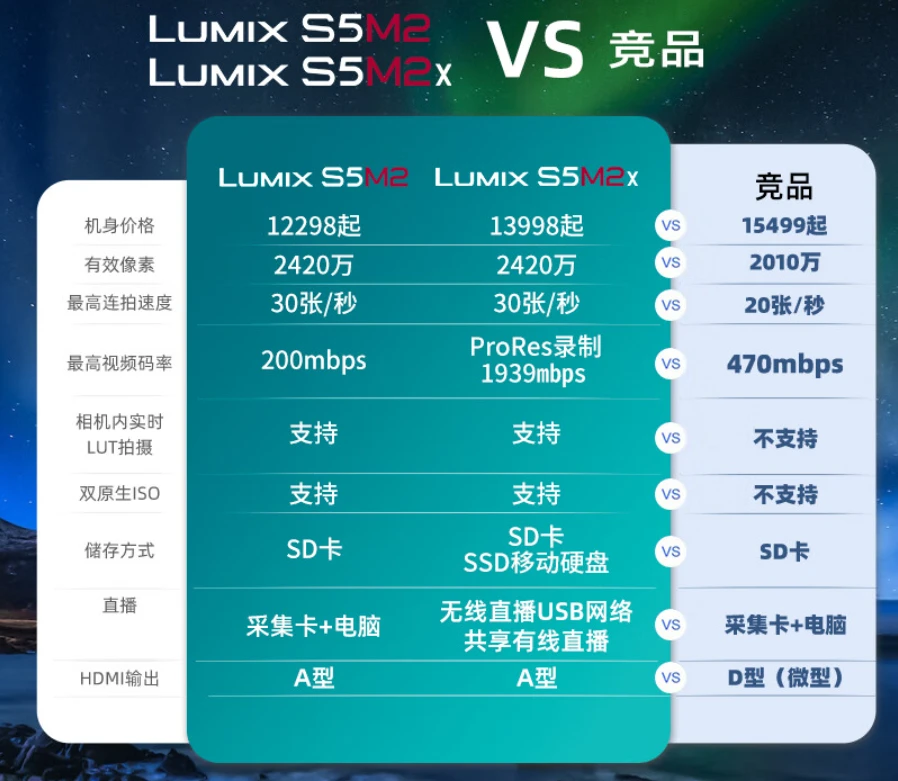 S5M2还是S5M2x？松下全画幅新机怎么选？看完秒懂 - 哔哩哔哩
