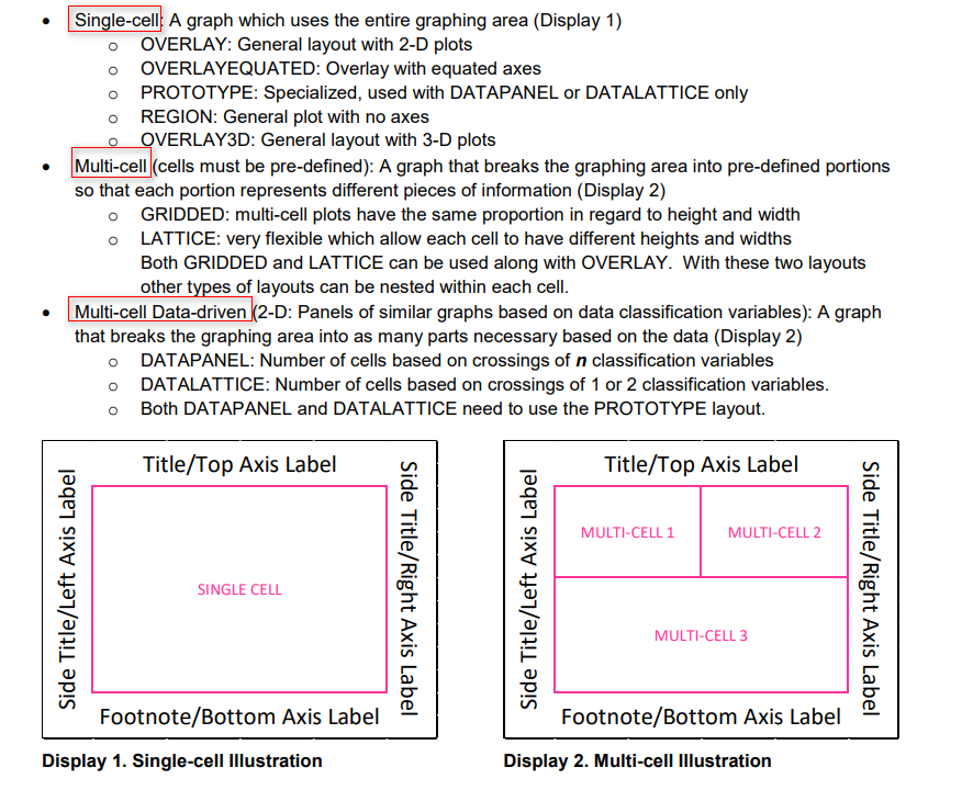 SAS Graph Template Language (GTL) 绘图 - 哔哩哔哩