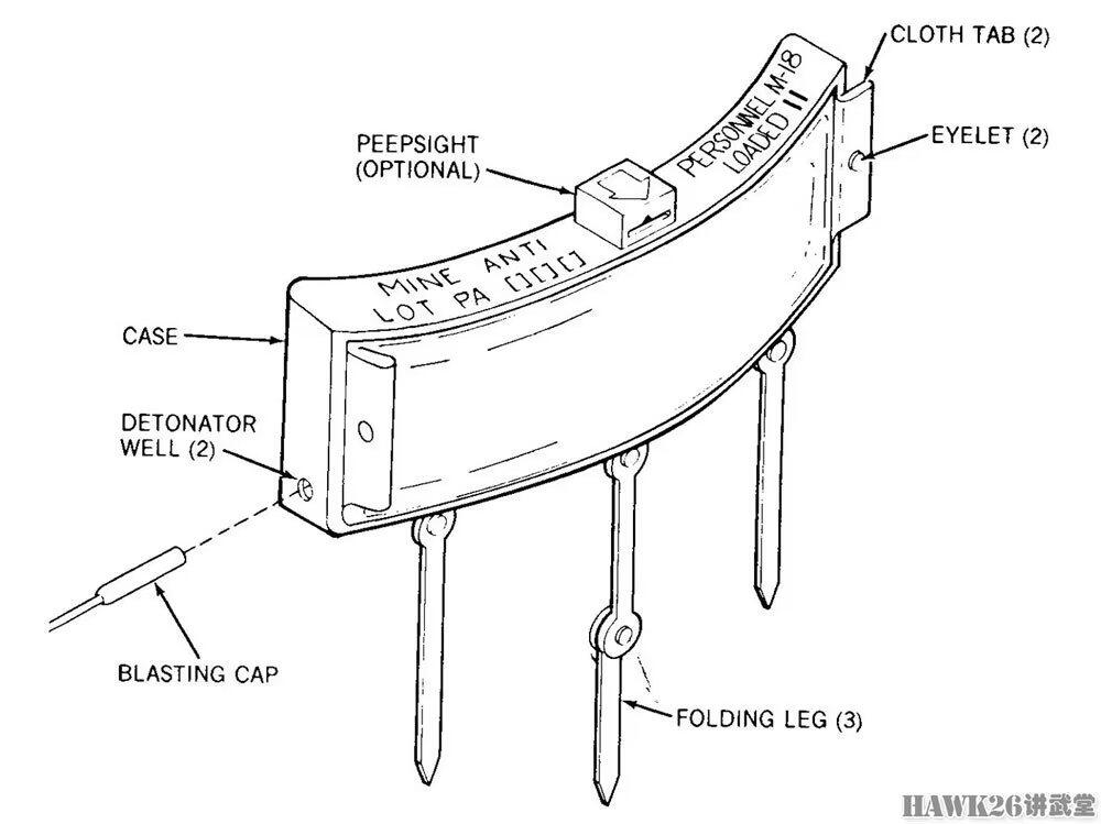 图说：M18A1“克雷默”反步兵地雷 现代战场最具杀伤力的定向雷 - 哔哩哔哩
