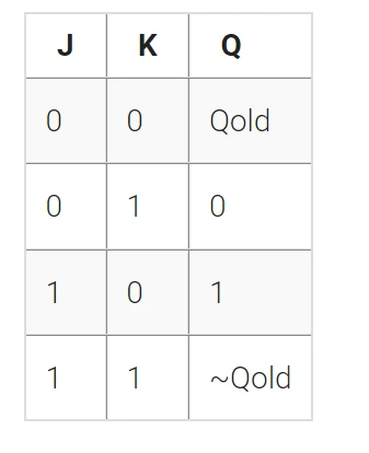 HDLBits verilog学习笔记：Latches and Flip-flops - 哔哩哔哩