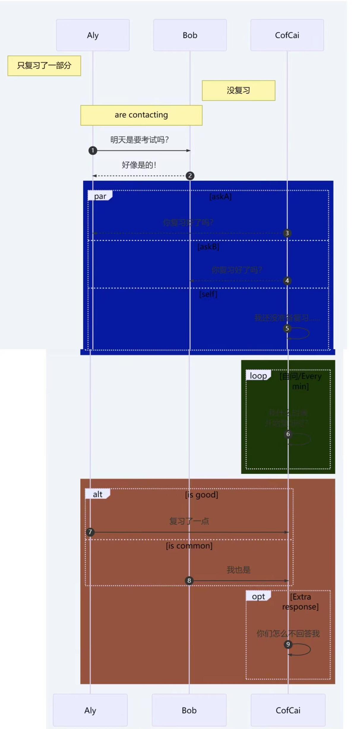 Obsidian 基本使用 - 哔哩哔哩