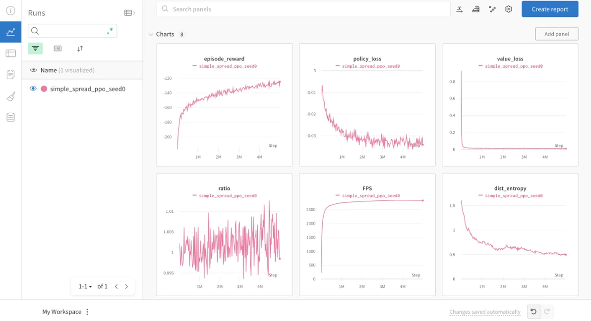 OpenRL强化学习框架，支持单智能体、多智能体训练，还可训练自然语言任务! - 哔哩哔哩