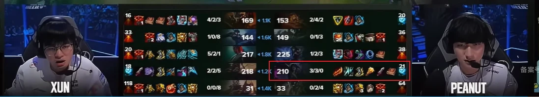 S14淘汰赛BP分析：HLE vs BLG——韩华教练组，多兰，花生，Viper，Delight轮流发病 - 哔哩哔哩