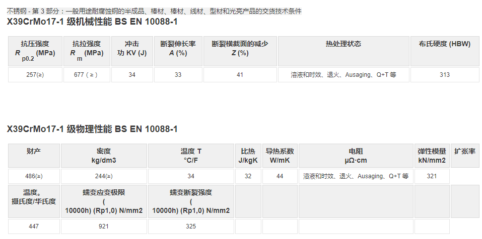 X39CrMo17-1是什么材质 - 哔哩哔哩
