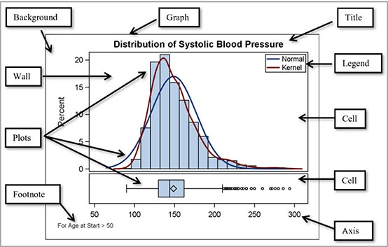 SAS Graph Template Language (GTL) 绘图 - 哔哩哔哩