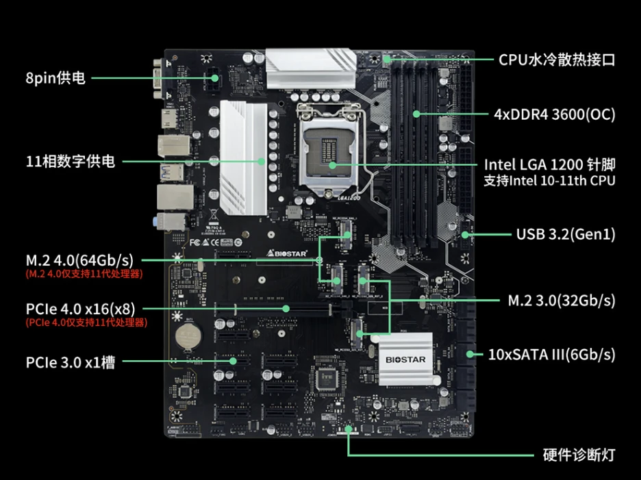 对搭载N95/N100/N200/N305处理器主机主板的一些建议 - 哔哩哔哩