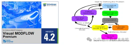 地下水数值模拟软件Visual MODFLOW Flex安装，PEST操作方法，Aquifer Test抽水试验 - 哔哩哔哩