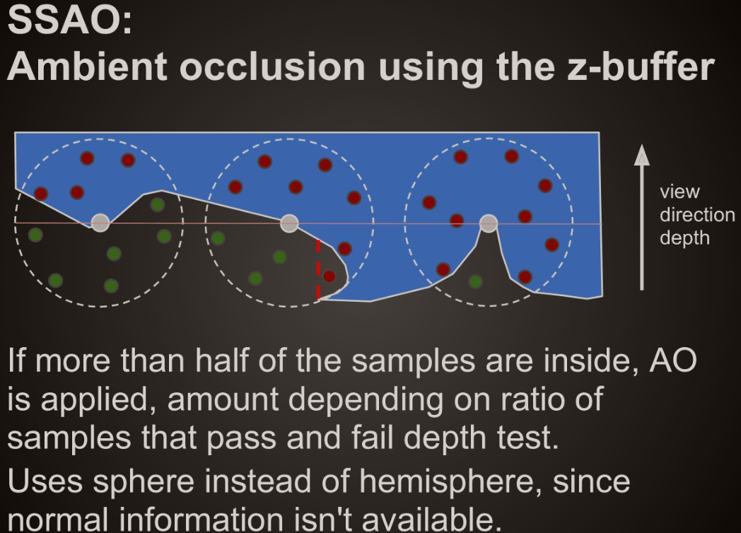 实时全局光照（屏幕空间）：SSAO,HBAO,SSDO,SSR - 哔哩哔哩