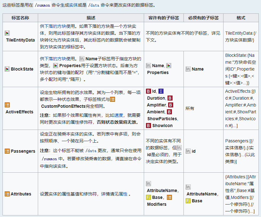 我的世界（电脑Java版）/summon指令，NBT标签教程！ - 哔哩哔哩