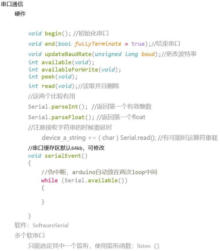 Arduino 第三方库中断自定义类库 哔哩哔哩