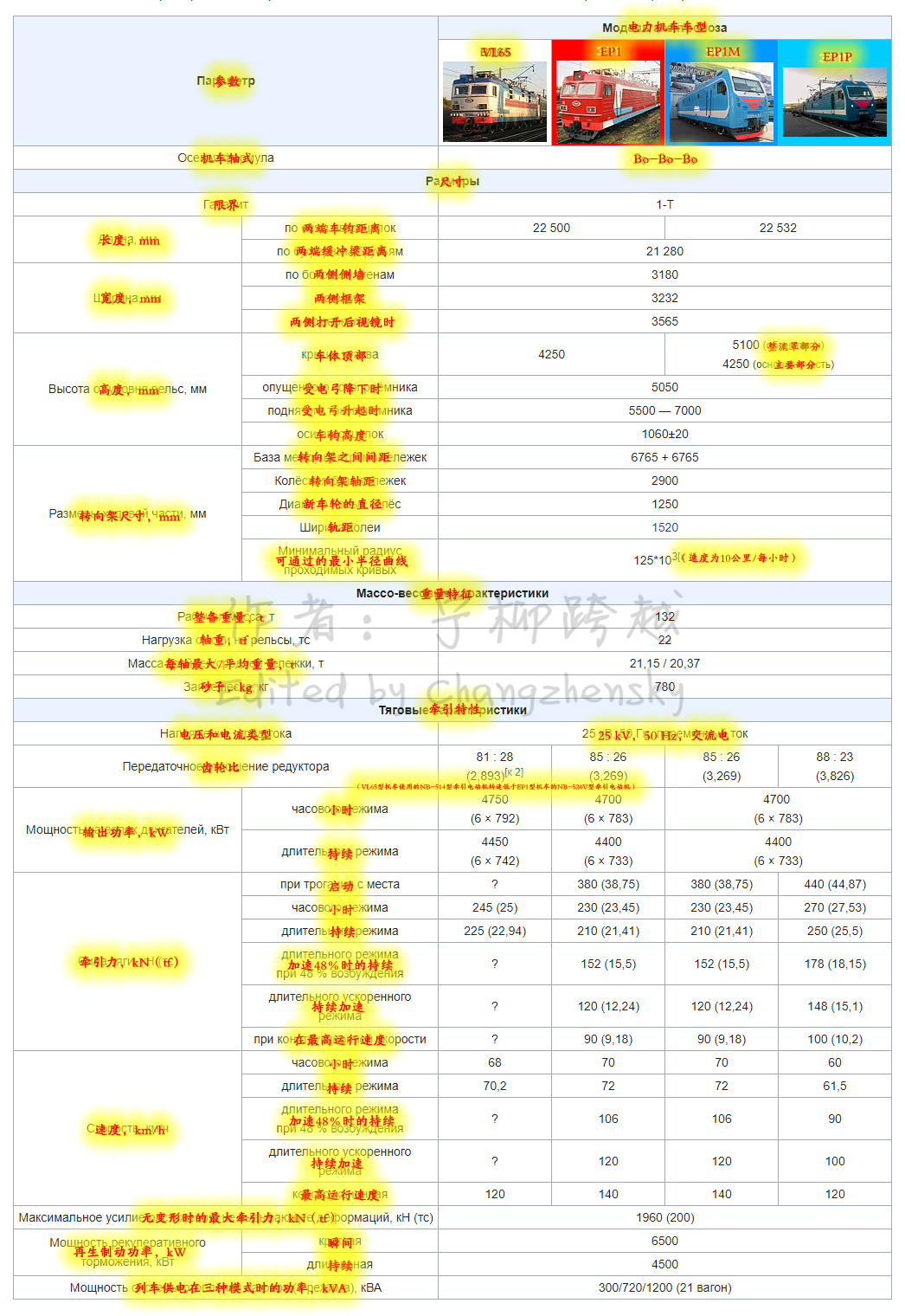 【铁道科普】从“板砖”到“螃蟹”——VL65型电力机车和EP1型电力机车（下篇） - 哔哩哔哩