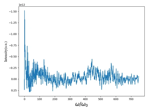 科学数据可视化-Python中的Matplotlib库调用和编译LaTeX文本以hdf5格式传递数据 - 哔哩哔哩