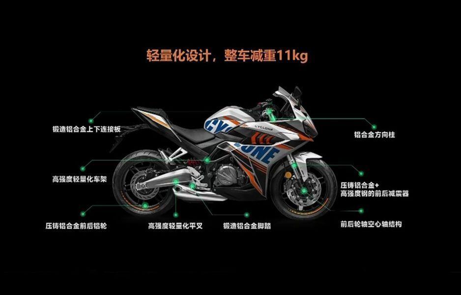 售价28800元，期待已久的赛科龙RC401终于正式发布，这价格是否真香？ - 哔哩哔哩