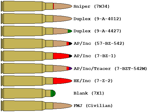 子弹科普：12.7X108MM - 哔哩哔哩