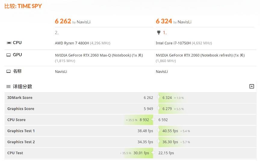 Max-Q 欺负一个 115W 的老同志 — R9000X 快速评测 - 哔哩哔哩