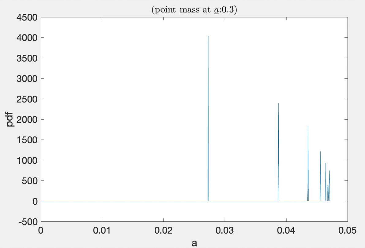 宏观经济学中的数值方法(2)-Endogenous Grid Method（下） - 哔哩哔哩