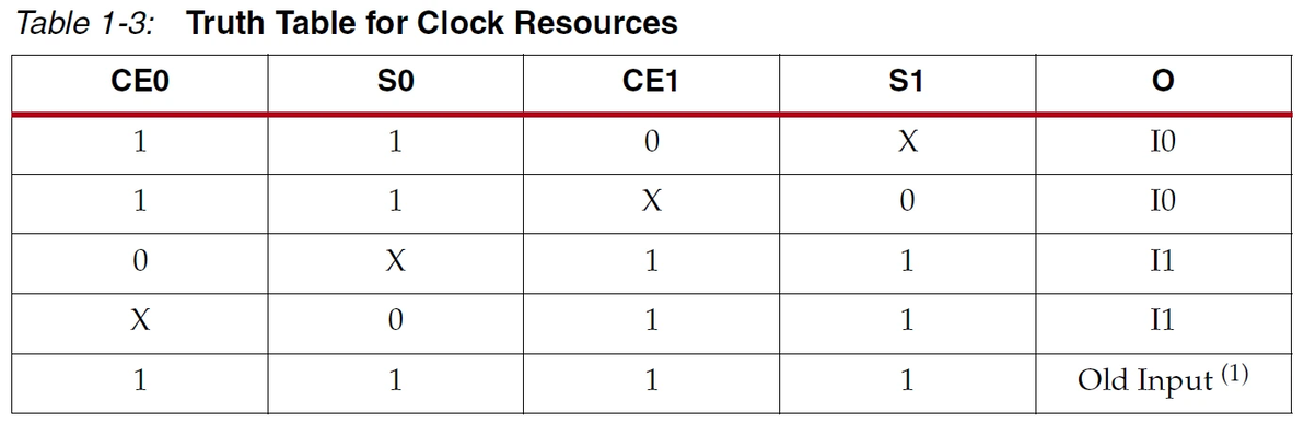 Xilinx 7系列 FPGA硬件知识系列（十）——Xilinx系列FPGA的DCI技术 - 哔哩哔哩