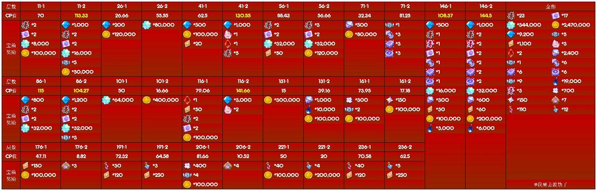 姜饼人王国攻略合集v4.1.0 - 哔哩哔哩