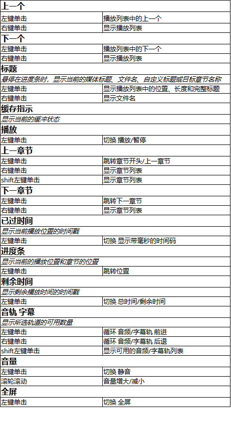 mpv播放器入门指南&默认快捷键设置&input.conf、mpv.conf简单示例 - 哔哩哔哩