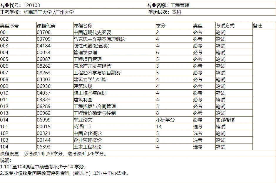 广东自考工程管理120103考试科目介绍 - 哔哩哔哩
