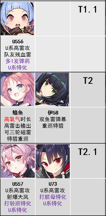 【碧蓝航线】装备一图榜·第32期（U556的约定的证明，竟有隐藏功能？U556史诗加强） - 哔哩哔哩