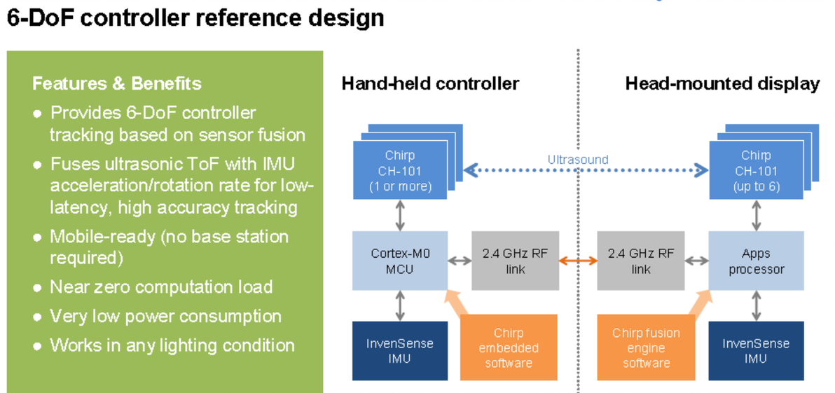 TDK收购Chirp，ToF传感器中闪出黑马—MEMS超声波 - 哔哩哔哩