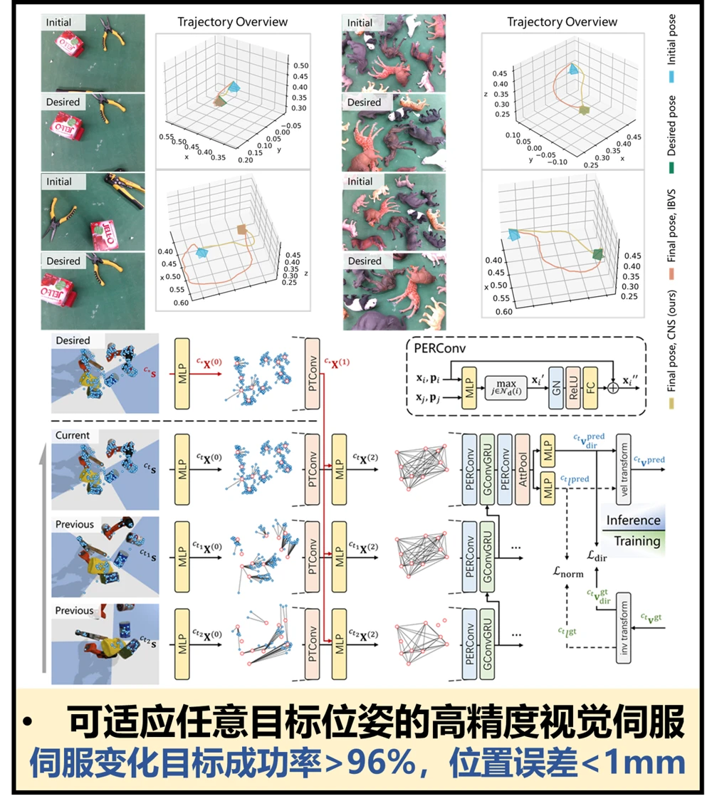中国智能机器人大会成果展论文列表 - 哔哩哔哩