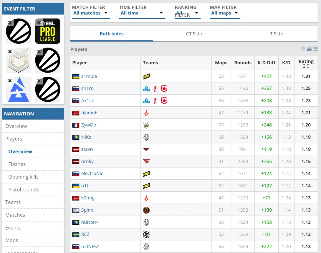 【CS】HLTV保姆级使用教程【下】 - 哔哩哔哩