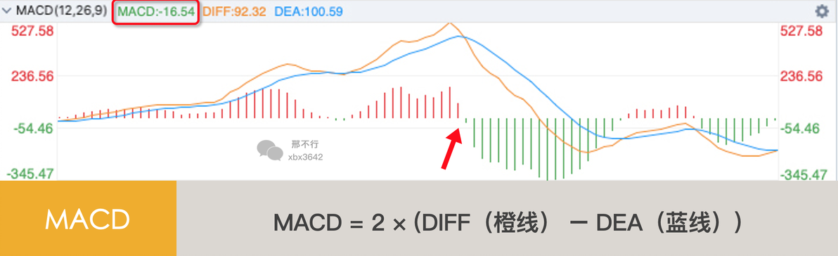 听说MACD是技术指标之王？我们用Python来验验成色 - 哔哩哔哩