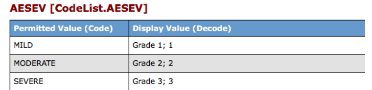 Implementing CDISC Using SAS: SDTM Metadata - 哔哩哔哩