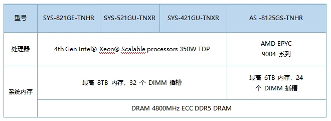 浅析：NVIDA GPU卡SXM和PCIe之间的差异性 - 哔哩哔哩