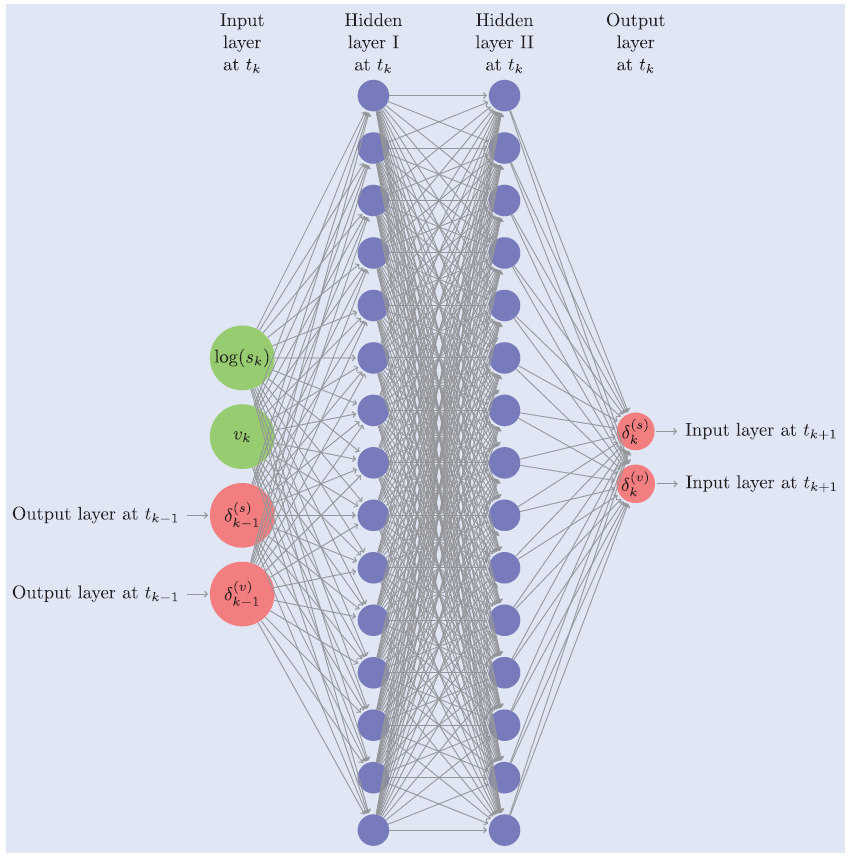 Deep Hedging:使用深度学习找到的最佳对冲策略 - 哔哩哔哩