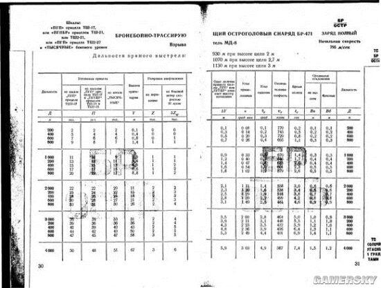 苏维埃的122mm大根-D25T的两三事 - 哔哩哔哩