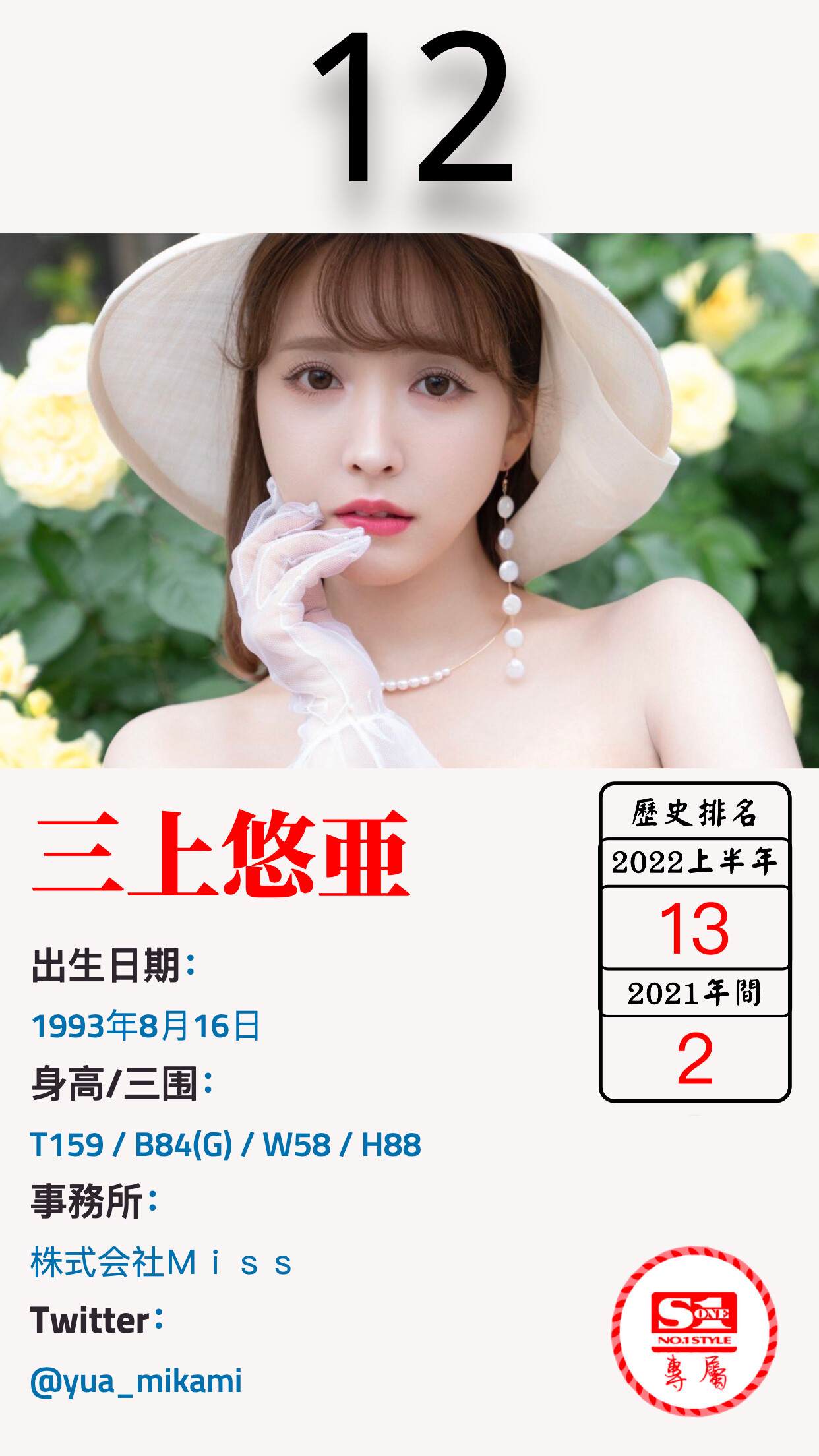 FANZA通贩2022年间女优 TOP200 - 哔哩哔哩