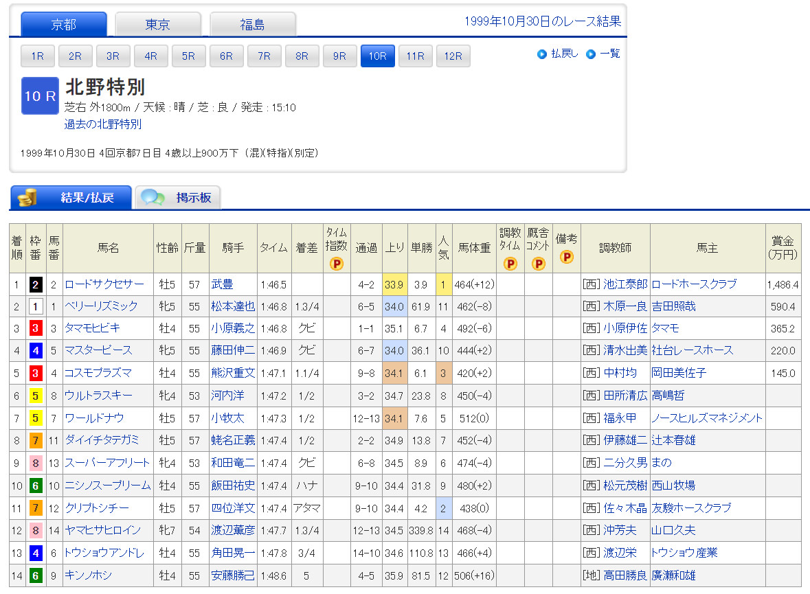 【武丰JRA胜场的轨迹】1100～2000胜 - 哔哩哔哩