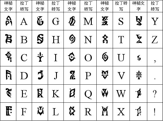 CTF 字符密码_symbol_符号密码_字母表_大全 - 哔哩哔哩