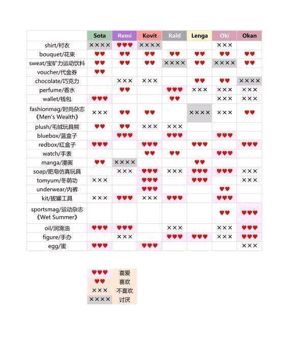 full service攻略与自己的安卓版渠道